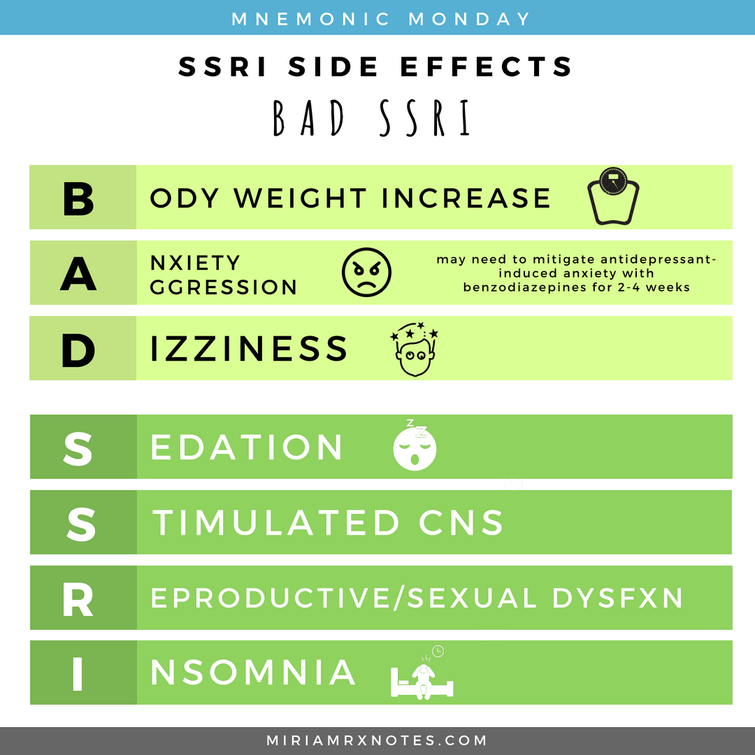 Side Effects – RxNotes